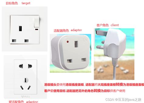 设计模式 适配器模式目标抽象类 适配器类 适配者类 Csdn博客