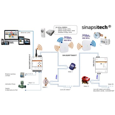 METERBUS SIN EQRTUEVO T Datalogger For Meters With M Bus Protocol Cable And Wireless Connected