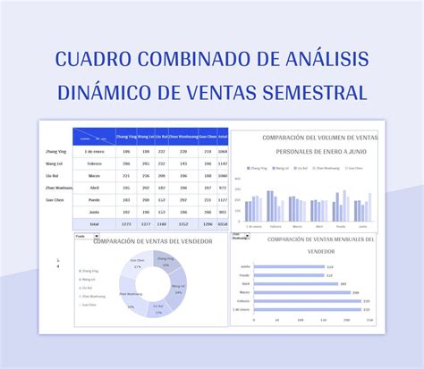 Plantilla De Excel Cuadro Combinado De Análisis Dinámico De Ventas