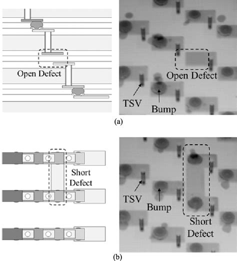 Figure 12 From Through Silicon Via Tsv Defect Modeling Measurement And Analysis Semantic