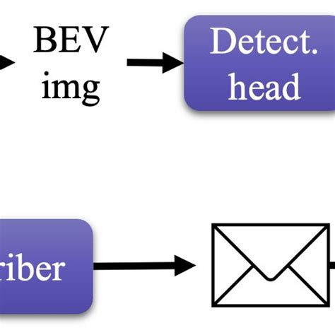 Architecture Of The Late Collaboration Download Scientific Diagram