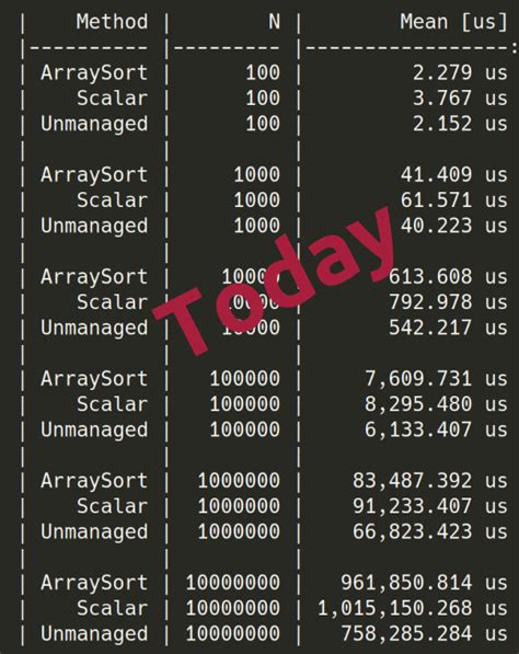 Consider Re Compling Coreclrs Unmanaged Code To Mitigate Jcc Erratum Nov 2019 · Issue 13794