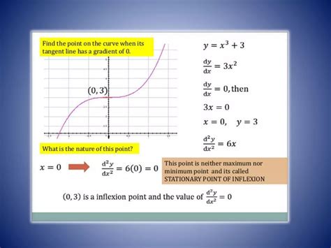 Differentiation Of Application Ppt