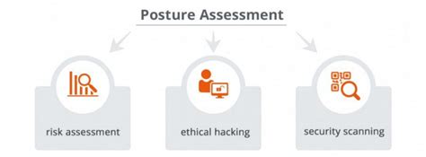 7 Types Of Security Testing Qatestlab Blog