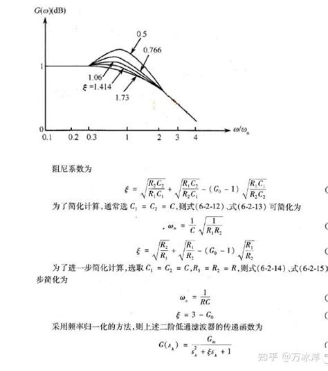 低通 带通 高通滤波器传递函数怎么求？ 知乎
