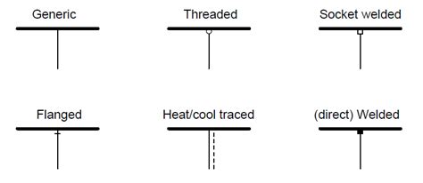 Automation And Instrumentation Process And Instrument Diagrams Line Connection