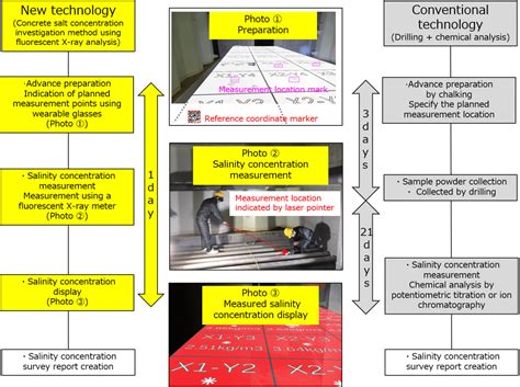 Infrastructure Inspection 株式会社XMAT