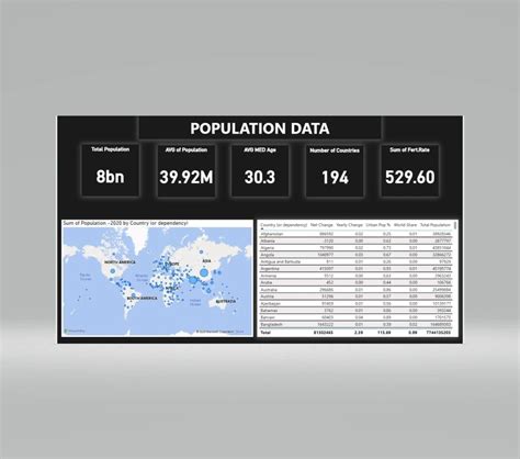 Datafam Datafam Dataanalytics Dataanalyst Data Powerbi Awe
