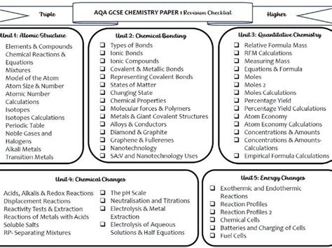 Aqa Gcse Chemistry Checklist Paper 1 Teaching Resources