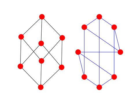 Introduction — Networkx 21 Documentation