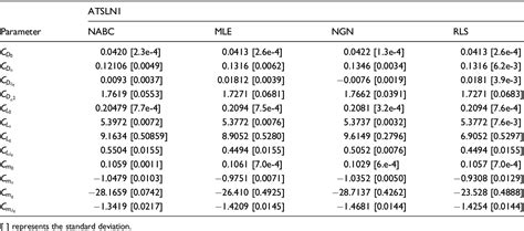 table 2 from estimation of aerodynamic parameters using neural