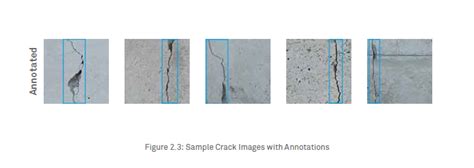 Unlocking The Potential Of Ai For Automated Crack Detection Powered By