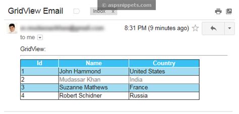 How To Send Gridview Data In Email In Aspnet