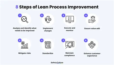 Lean Process Improvement A Quick Guide Safetyculture