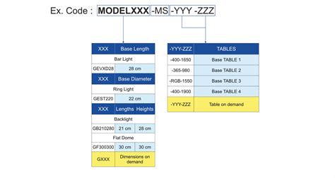 Multispectral Lighting Genesi Elettronica