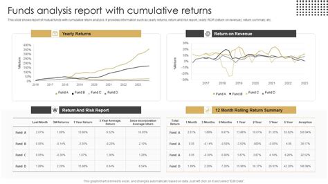 Funds Analysis Report With Cumulative Returns Ppt Portfolio Icons Pdf