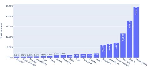 Proxy Traffic Definition Opportunities And Insight Analytics For Affiliates Hilltopads Blog