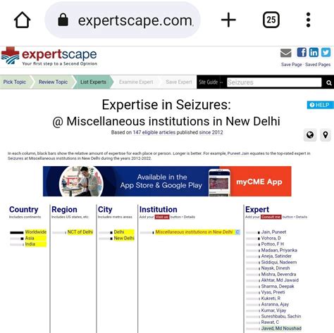 Dr Md Noushad Javed On Linkedin Motivation Epilepsy India Nanotechnology Nanomedicine