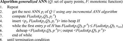 Generalized Ann Including Nonspatial Preferences Download Scientific Diagram