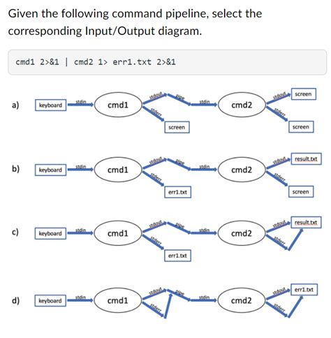 Solved Given The Following Command Pipeline Select The