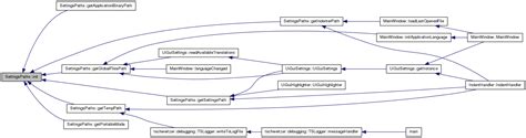 Universalindentgui Settingspaths Class Reference