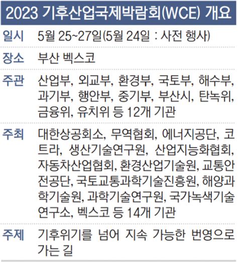 부산일보 부산 제1회 기후산업국제박람회 연다