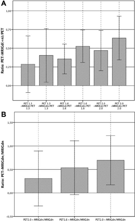 A The Ratios Of Intersection Volume To Volume Measured In Download Scientific Diagram
