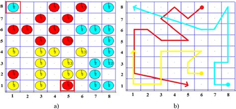 Figure 3 From Outlier Detection In Self Organizing Maps And Their Quality Estimation Semantic