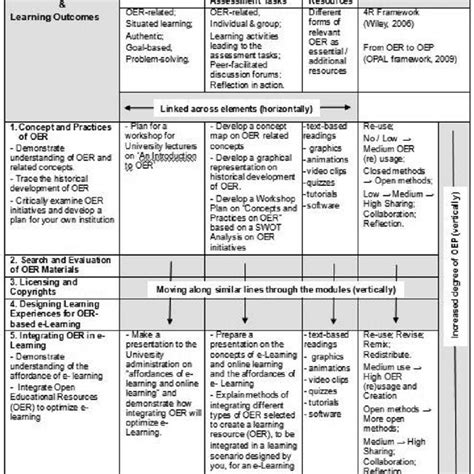 Screen Capture Of A Sample Module Format Download Scientific Diagram