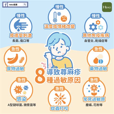 癢到受不了！導致蕁麻疹的8種過敏原因