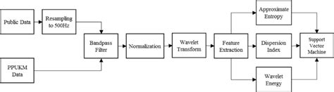 Work Flow Of Developed Algorithm Iii Results And Discussion Download