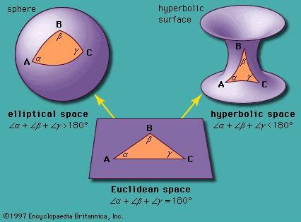 Vector Space And Euclidean Space Vs Hilbert Space Royal Physics