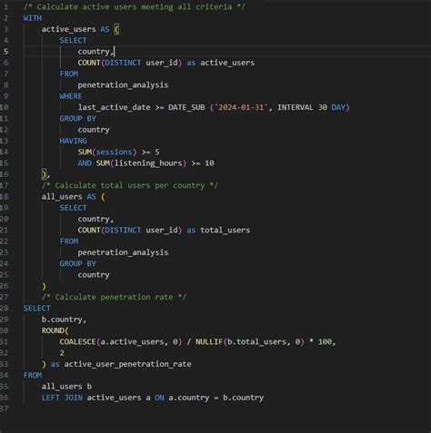 Analyticscommunity Techforgood Dataanalytics Sql Interview Meta