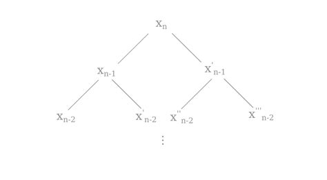 periodicity and reversibility form and formula
