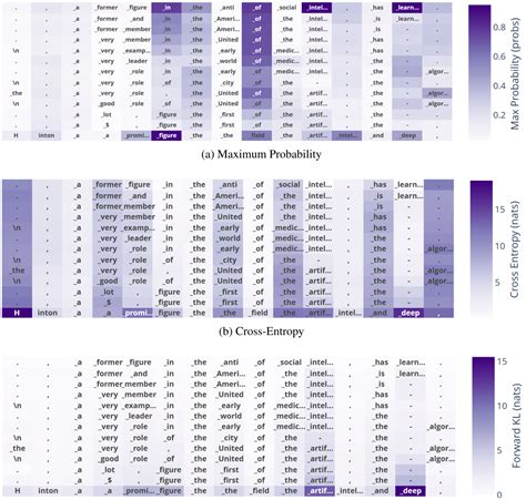 논문 리뷰 An Attempt To Unraveling Token Prediction Refinement And Identifying Essential Layers Of
