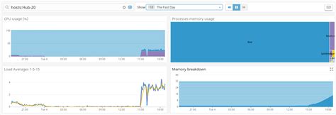 elixir in memory management every programming language has its… by