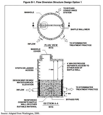 Appendix B Water Quality Flow Wqf And Flow Diversion Guidance Ct