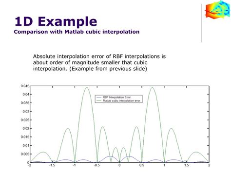 Ppt Interpolation And Approximation Using Radial Base Functions Rbf