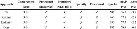 Comparison With Other Representative Pruning Approaches At The 3 Download Scientific Diagram
