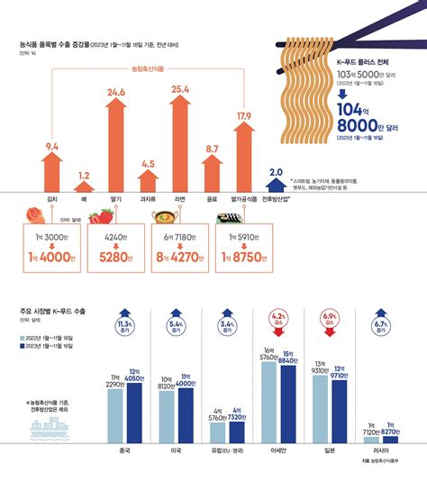 상세 정책돋보기 콘텐츠 K 공감 나에게 든든한 정책주간지