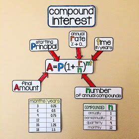 How To Graph Exponential Functions By Hand Free Cheat Sheet And Step By Step Video Artofit