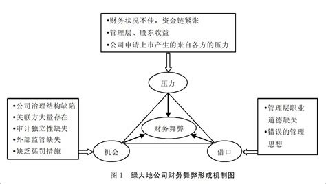 舞弊冰山理论心理学冰山冰山大山谷图库