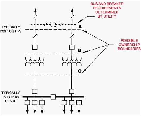 Substation One Line Diagram Symbols