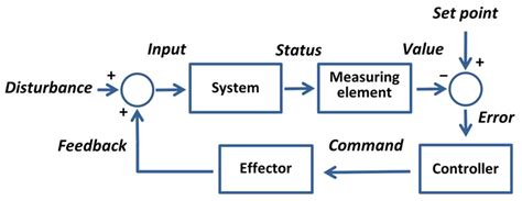 Feedback Wikipedia