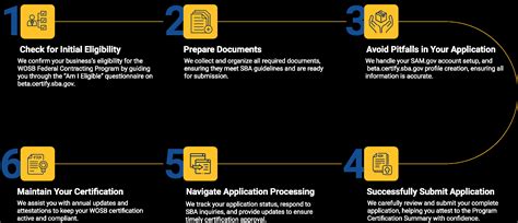 Wosb And Edwosb Certification Assistance Iquasar Llc