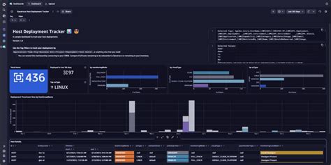 Imran K On Linkedin Grail Dashboard Cmdb Dynatrace