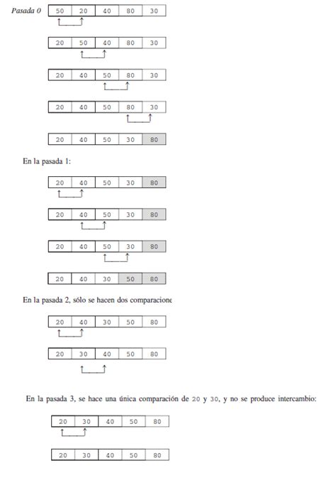 Formas De Ordenar Un Array En Java