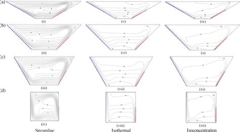 Streamlines On The Left Isotherms In The Middle And Download