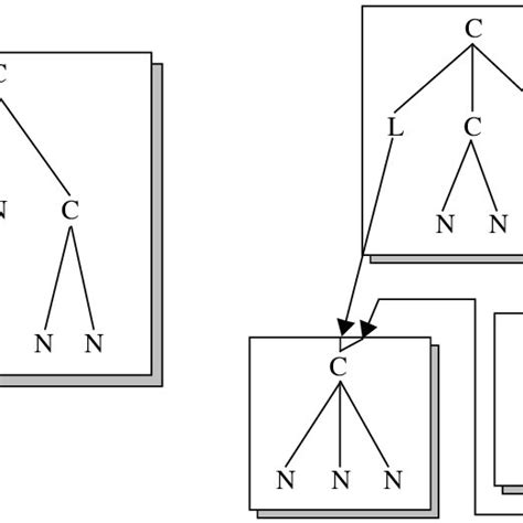 Composite Document And Configuration Represented In The Unified Download Scientific Diagram