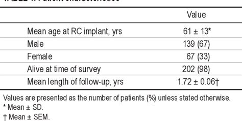 Table 1 From Reduced Long Term Cost And Increased Patient Satisfaction With Rechargeable